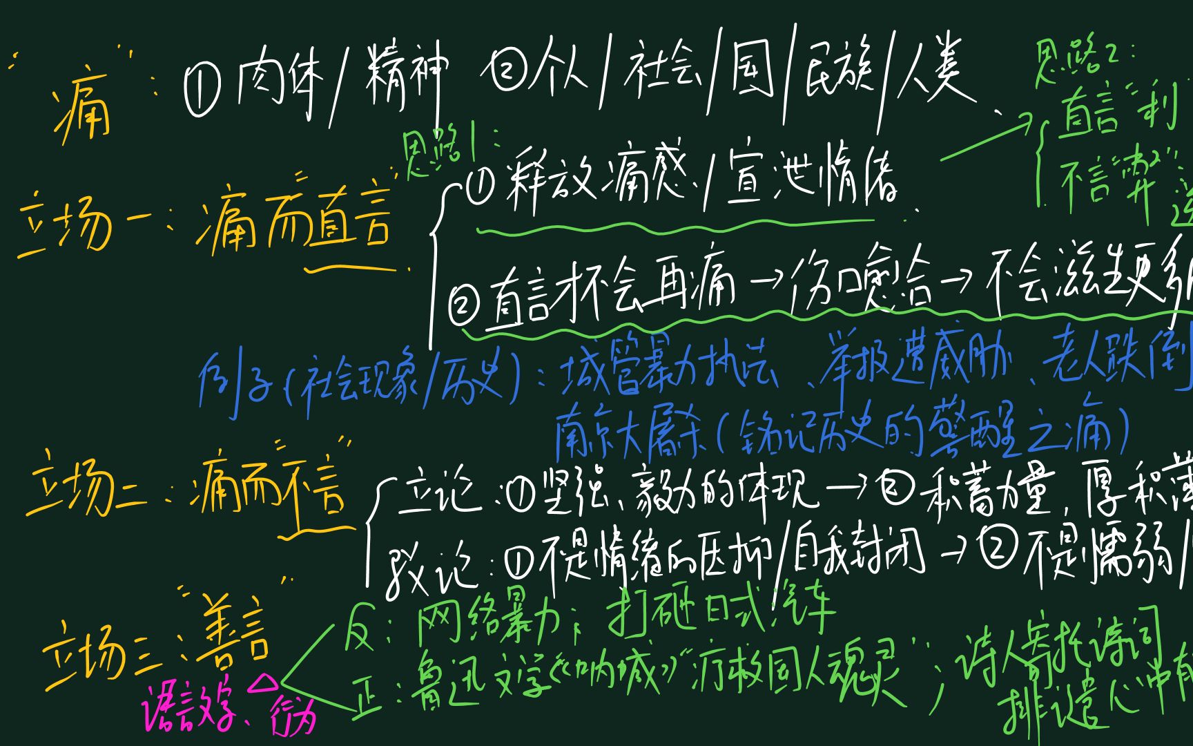 议论文写作:痛而直言/ 不言/ 善言(写前指导)