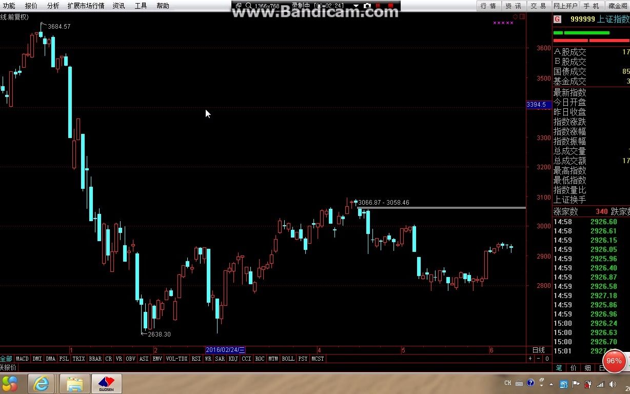 ExceL炒股小视频:如何创建一个模板(0)