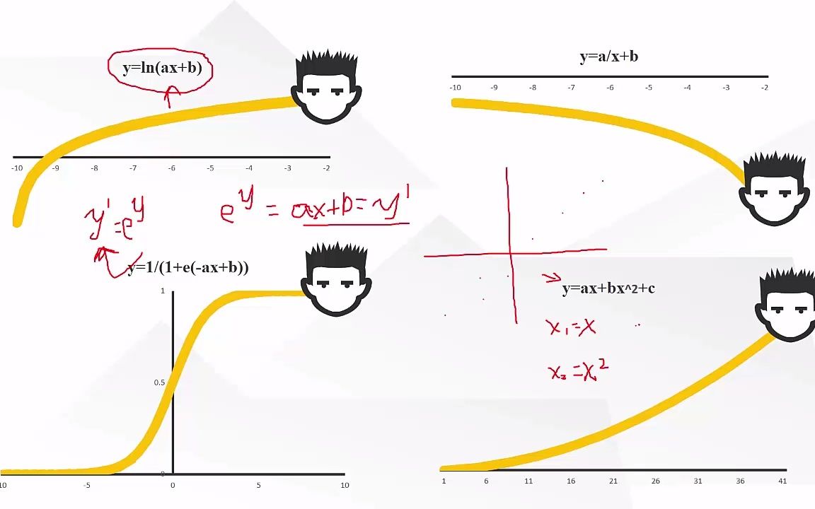 7.1 回归岂止那么简单,曲线回归