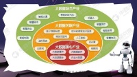 2018年中国大数据产业市场前景研究报告