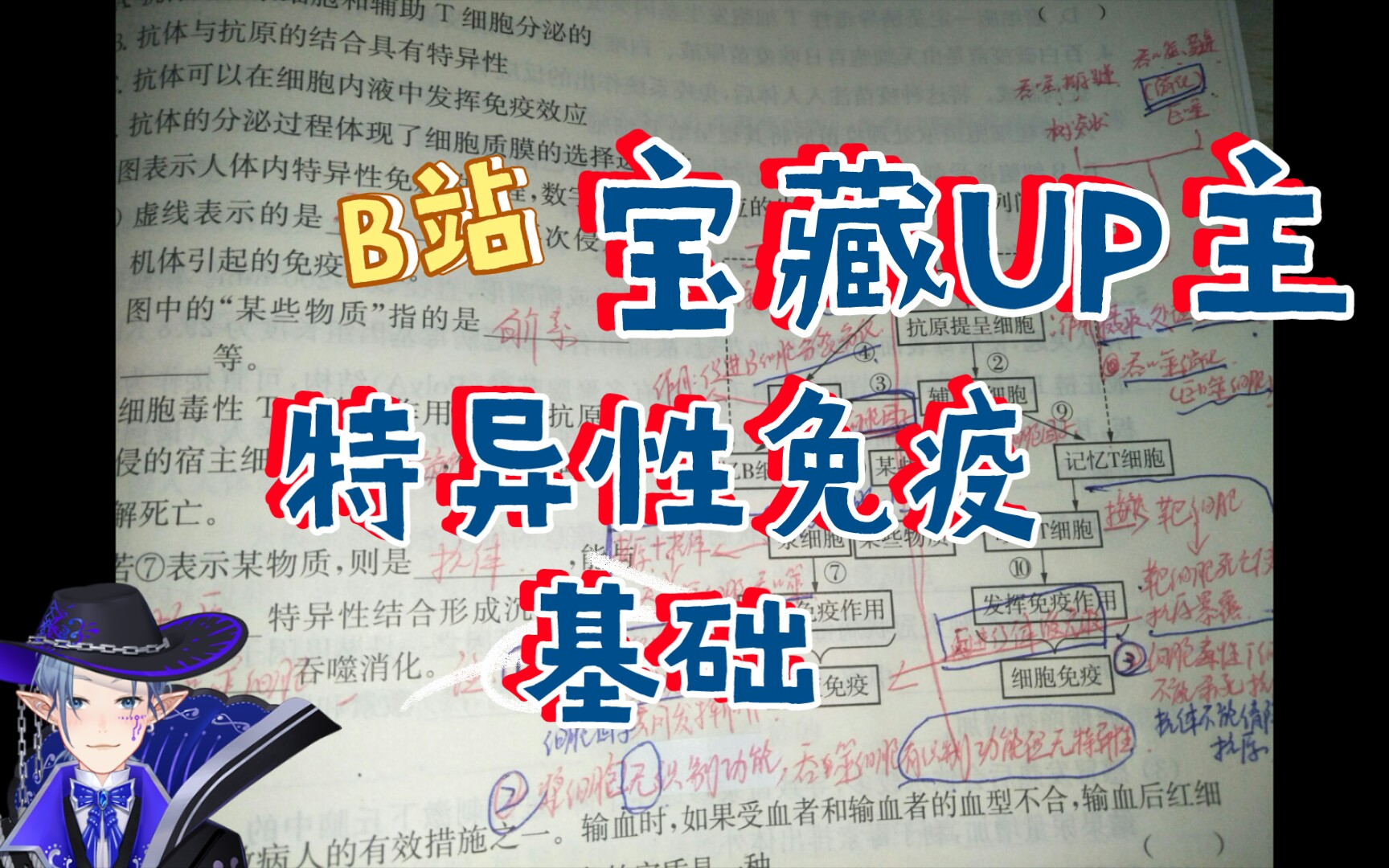ep1.特异性免疫基础