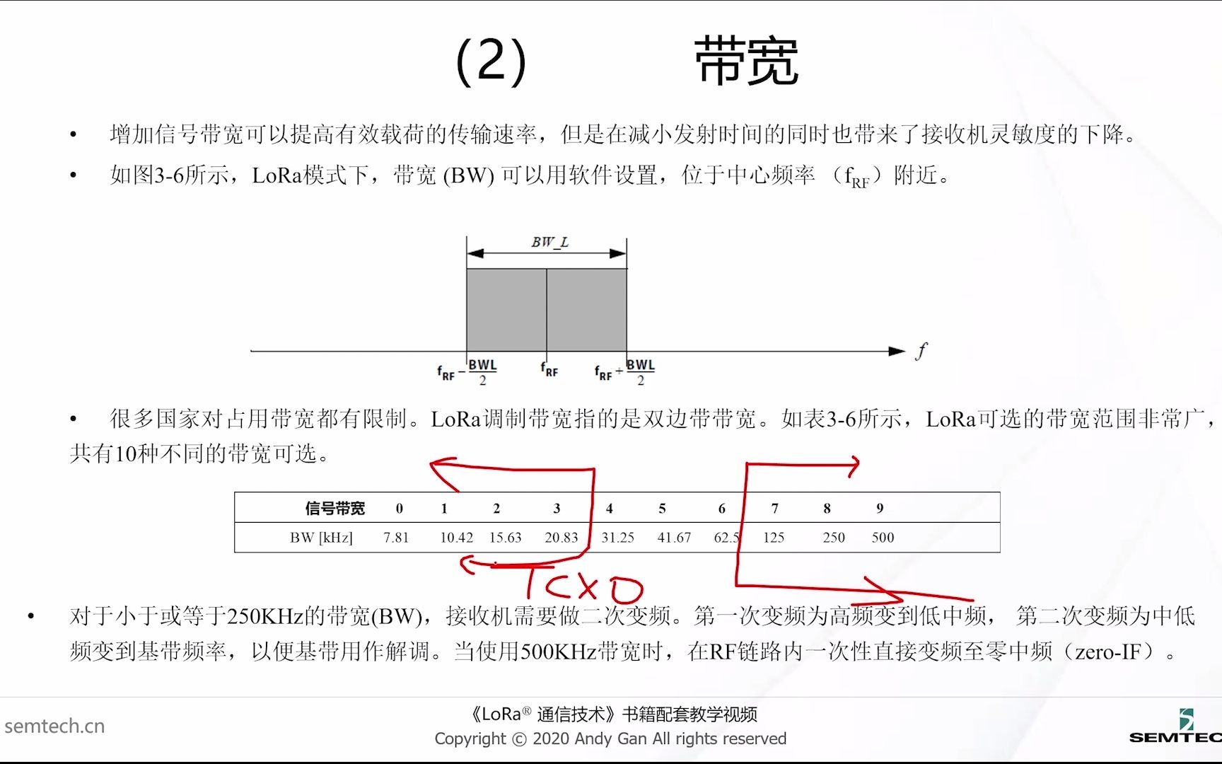第十六集 LoRa调制解调器模块