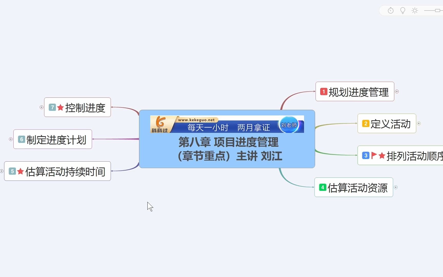 【科科过系统集成项目管理工程师章节重点-第八章项目进度管理】...