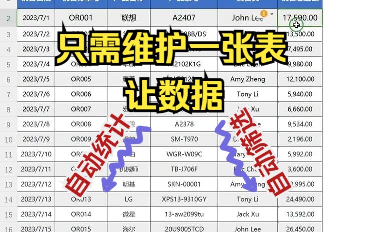 只维护一张excel表格,数据自动统计,自动筛选,附表自动生成
