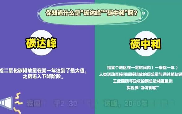 什么是“双碳”?实现“双碳”目标有哪些办法?2022年全国低碳日,...