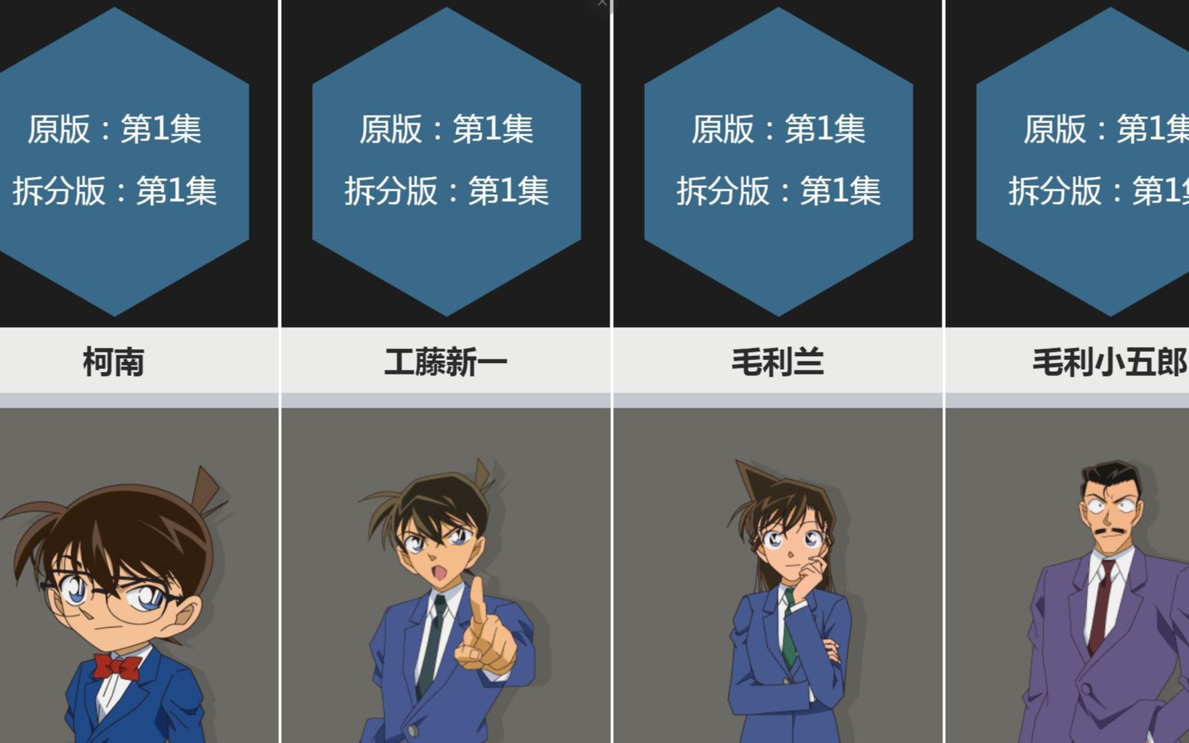 《名侦探柯南》人物初登场集数汇总