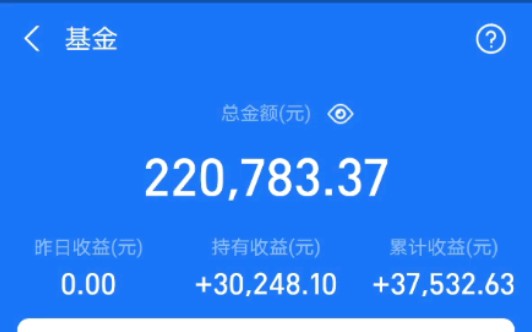 2021年我最看好的三大指数基金,2020持有收益百分之55!