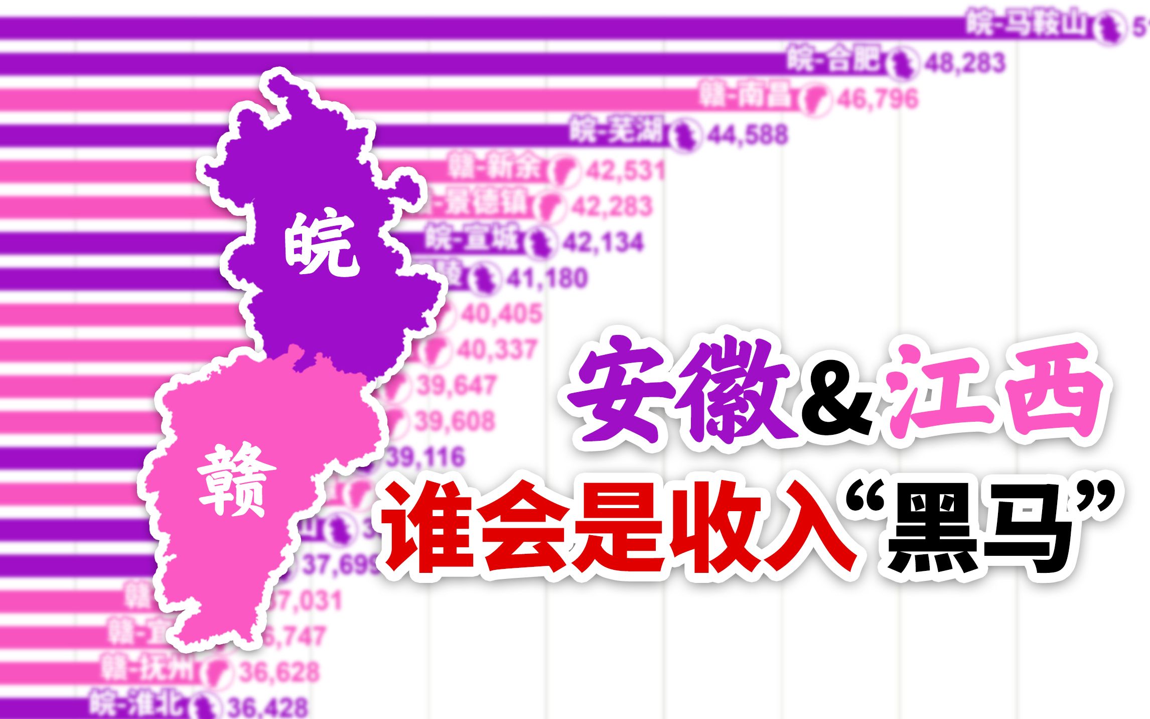 ...1980-2020安徽&江西各市城镇人均可支配收入排行【数据可视化】