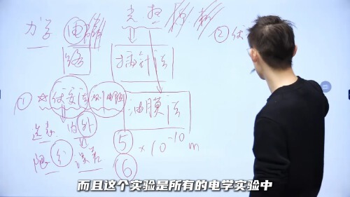 高中物理必考实验--伏安法测电源的电动势和内阻(1)