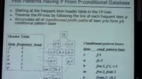 12关联规则挖掘算法,DHP,频繁模式挖掘算法