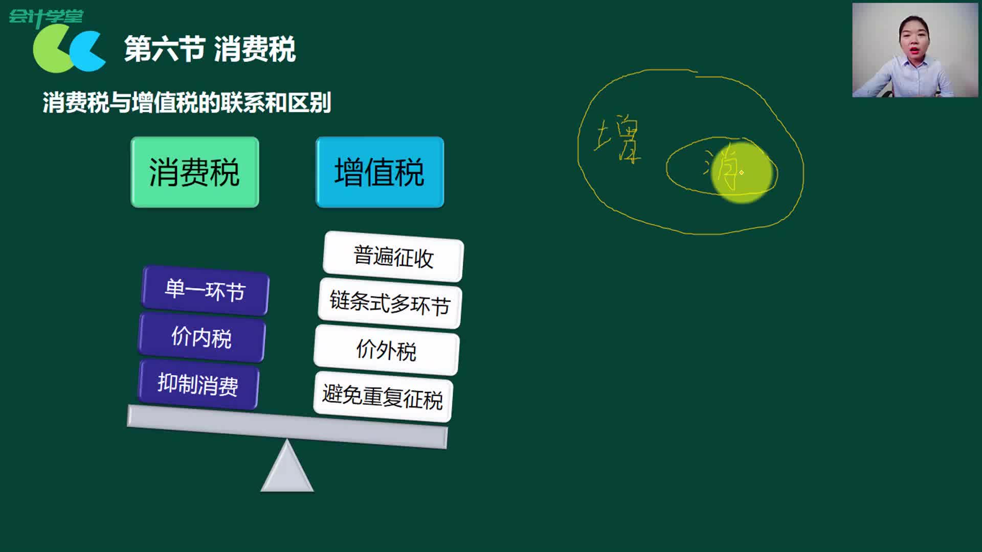 汽油消费税_消费税税率表_增值税消费税营业税