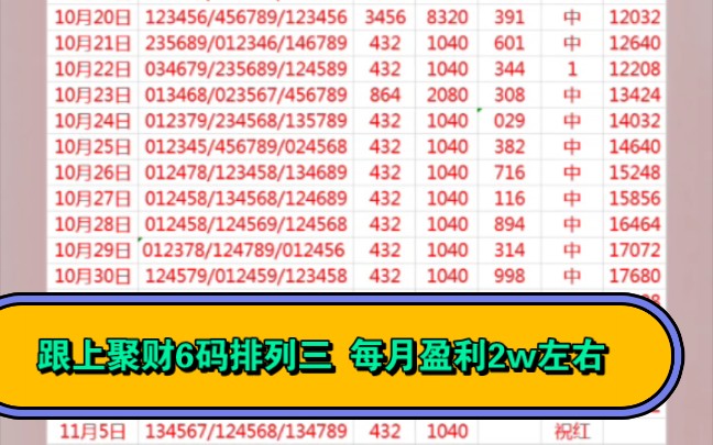 聚财排列三 祖传6码 冲击连红 可以准备上车了 每个月盈利2w左右