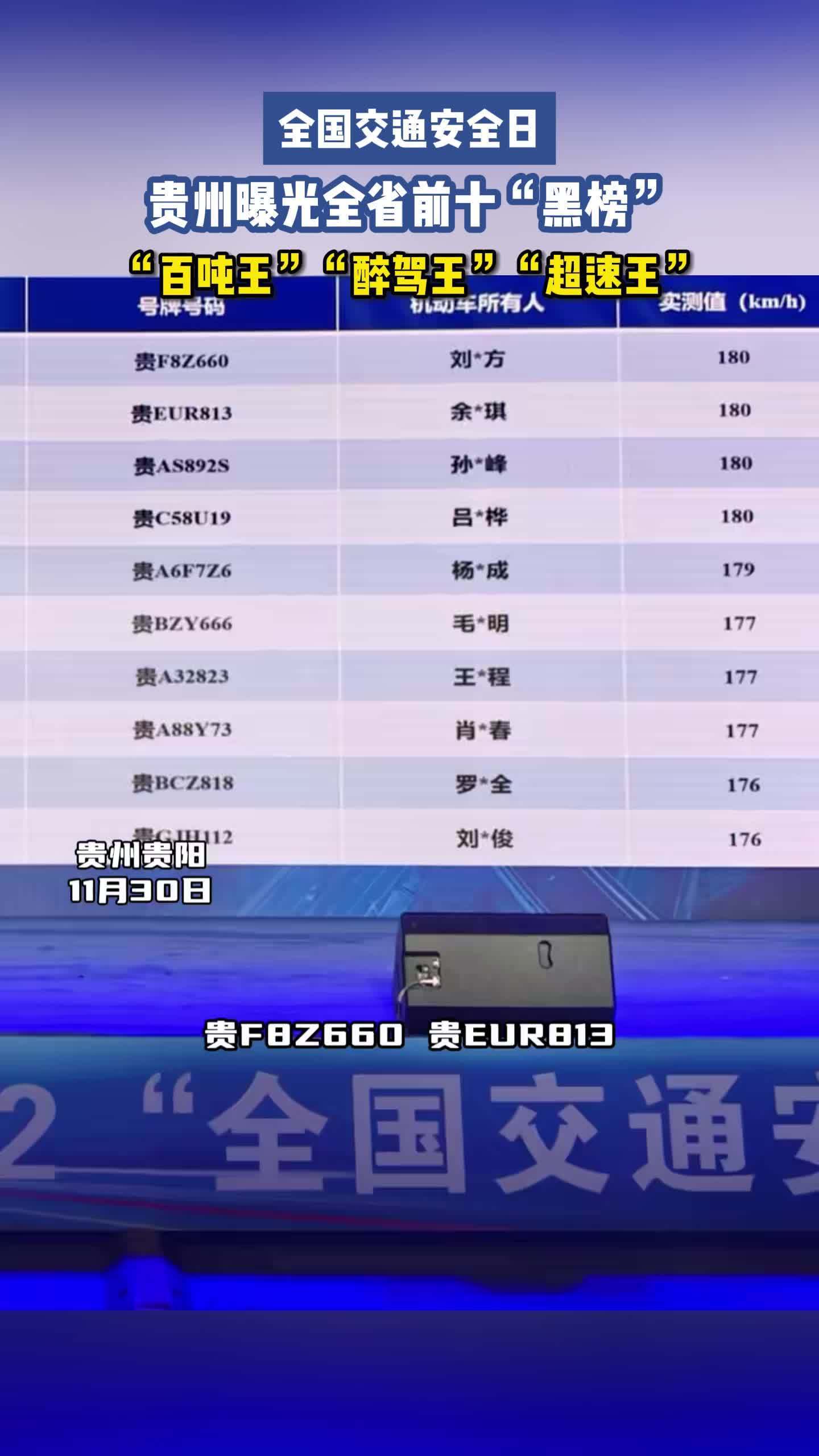 全国交通安全日,贵州曝光全省前十"黑榜"