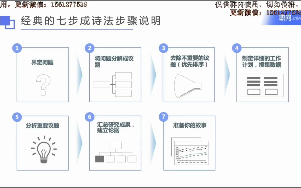 1-1 如何将老板的问题明确为可以实施的行动(1)