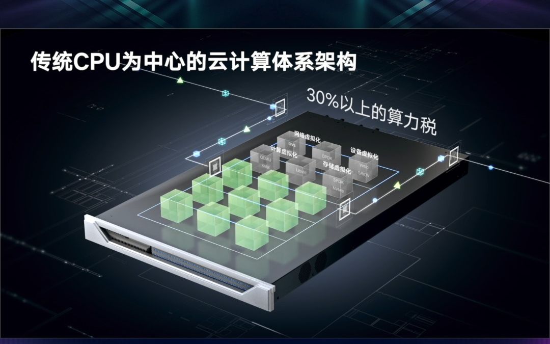 ...,打造新一代软硬一体云计算体系架构,实现虚拟化全卸载、多种业务...