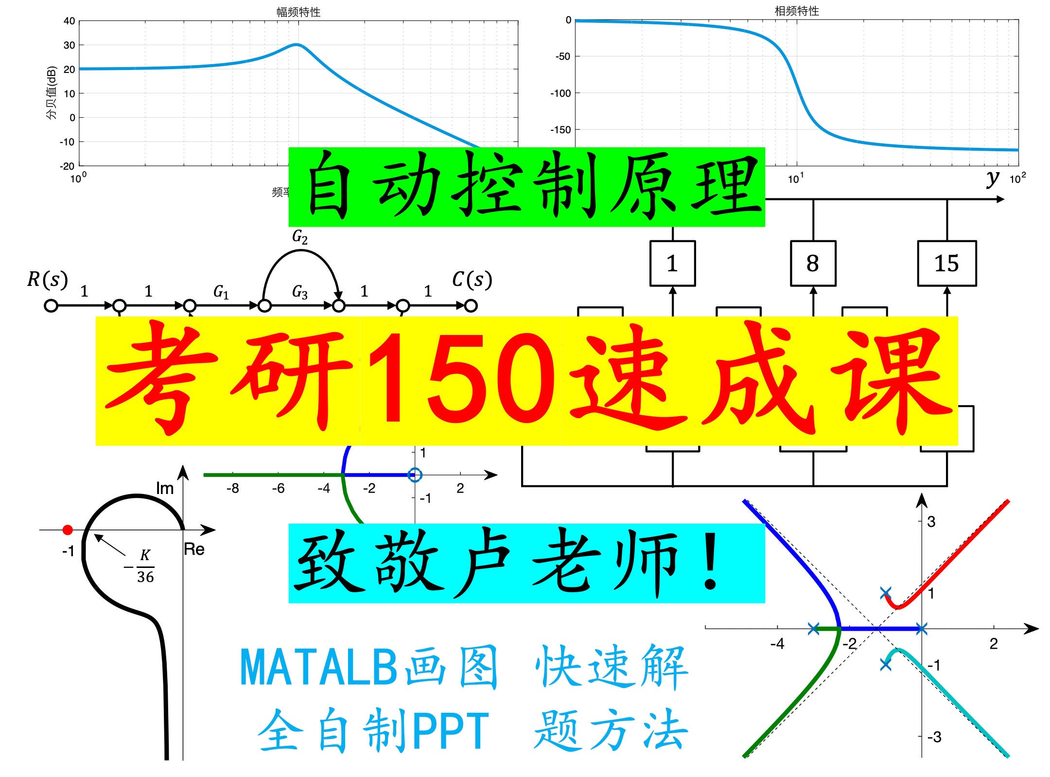 自动控制原理-第2章,控制系统的数学模型-基础-2.2拉氏变换的定义及...