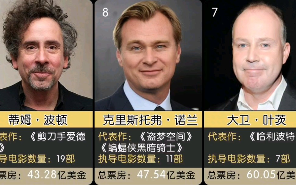 全球电影票房前十导演排行