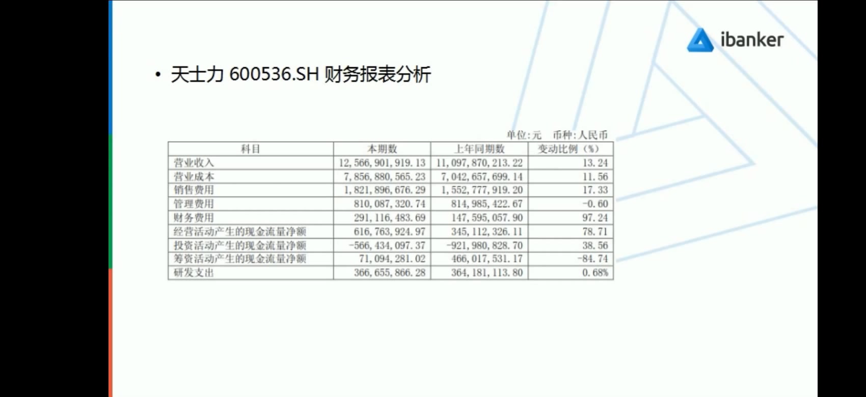 财务报表(进阶)