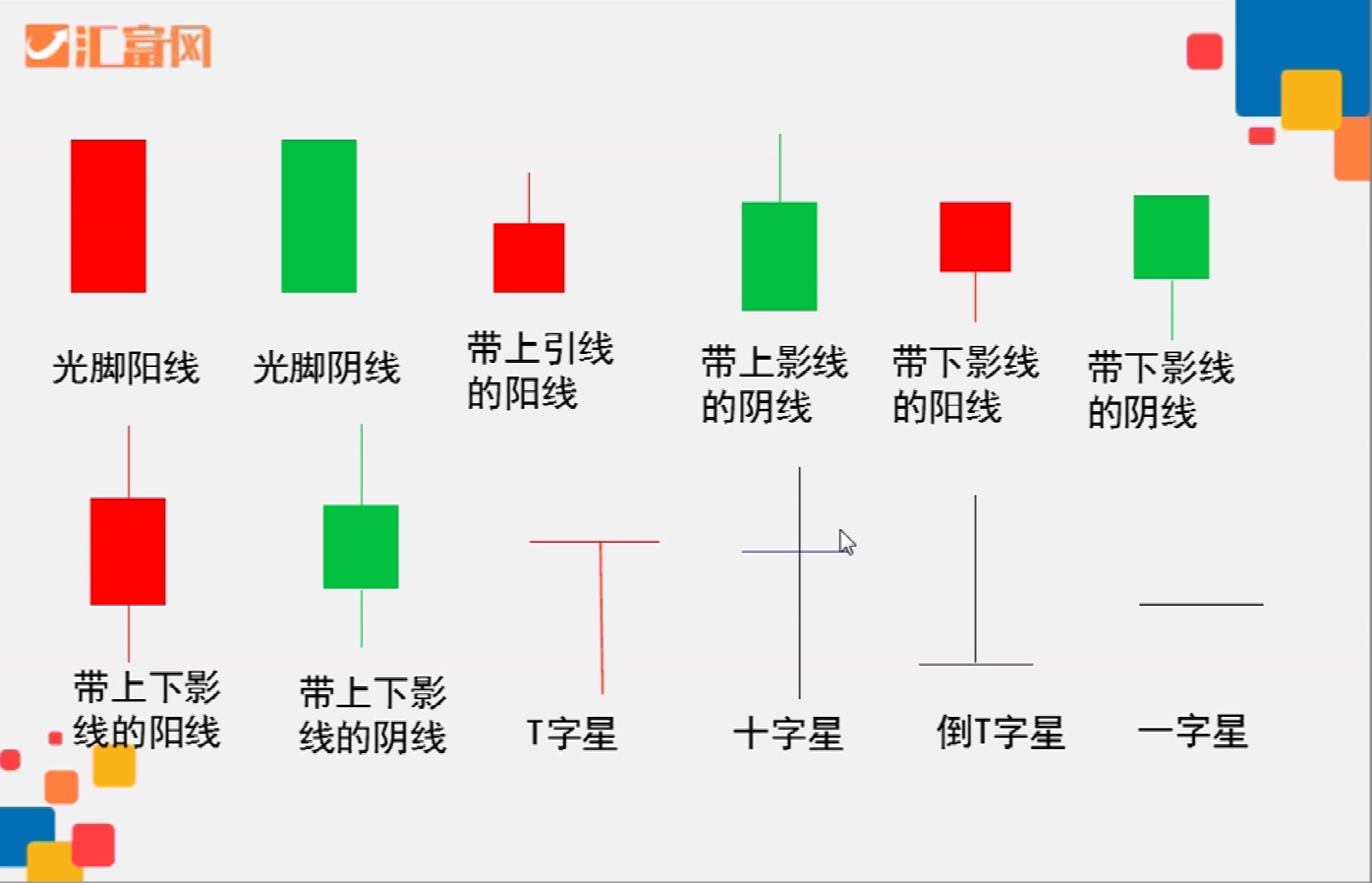 股票入门基础知识:小K线大学堂-快速入门(下)