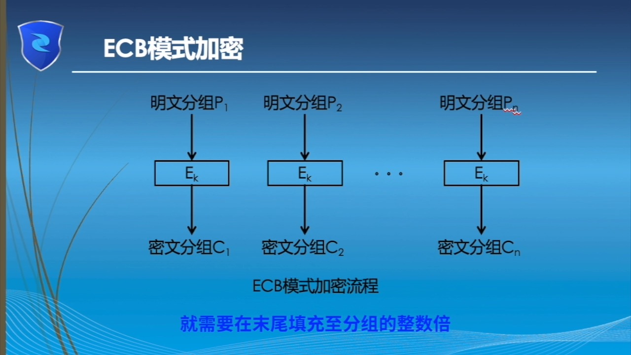 ECB分组密码模式
