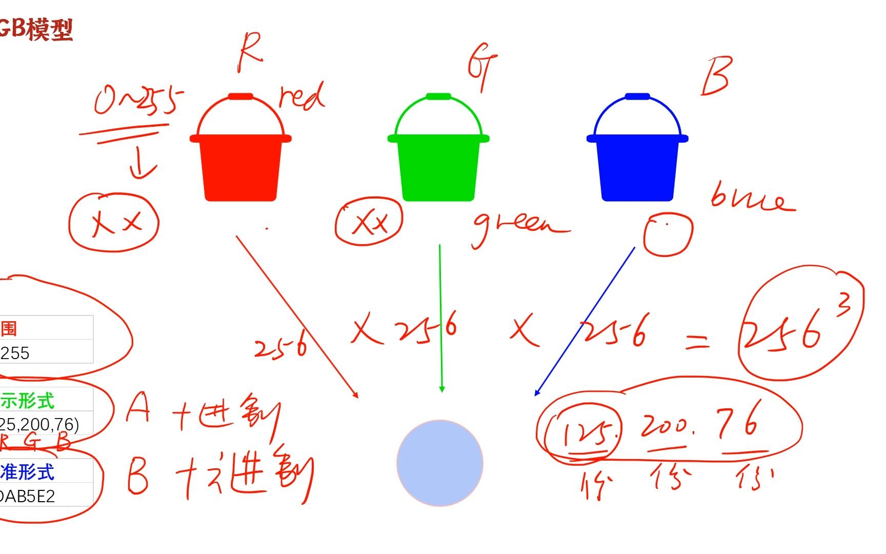 2.2Excel配色理论基础知识——RGB模型的使用