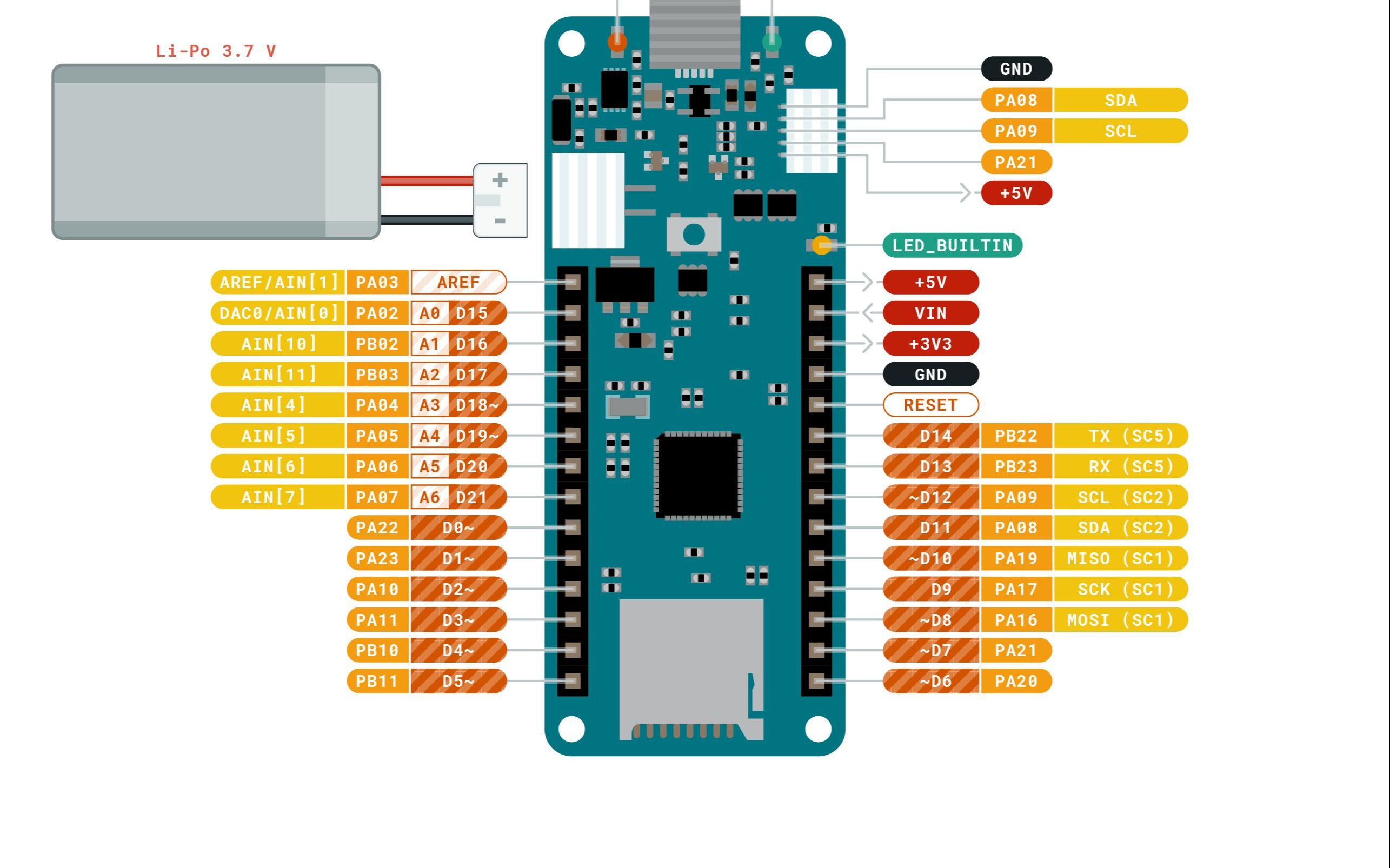 【Arduino入门教程】第1课:初识Arduino_标清