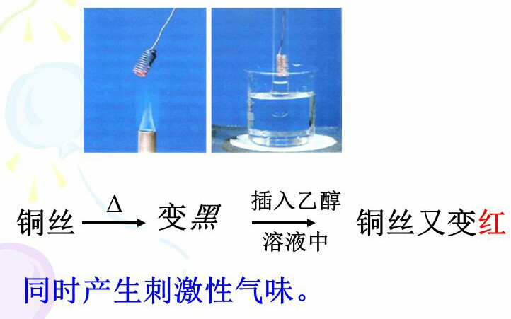 乙醇催化氧化实验2CH3CH2OH+O2—Cu△→2CH3CHO+2H2O