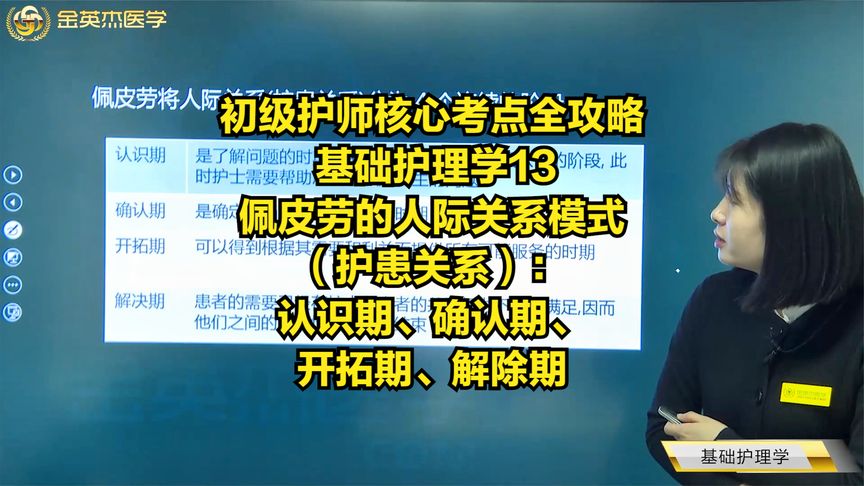 佩皮劳人际关系模式(护患关系)认识期、确认期、开拓期、解除期