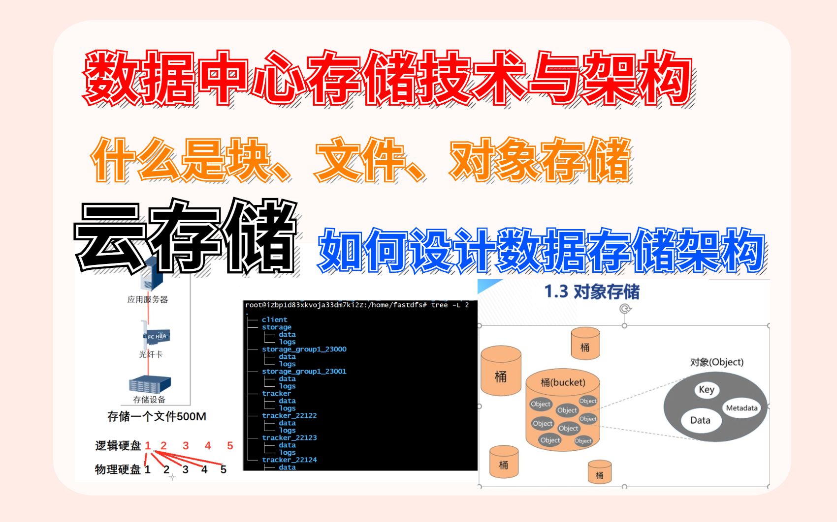 数据中心存储技术:什么是块、文件、对象存储以及数据存储架构设计...