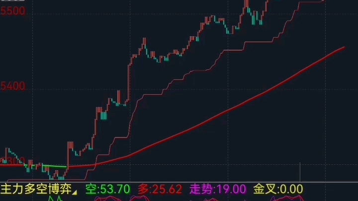 0116pta行情回放 主力多空博弈副图指标分享在简介