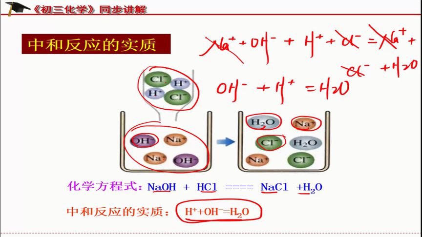 《初三化学》考点:酸碱中和反应的实质
