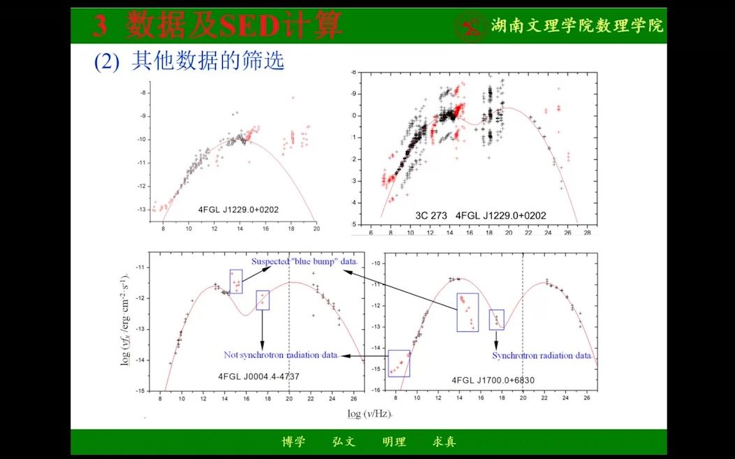 费米4表耀变体多波段能谱研究---杨江河教授 (湖南文理学院)