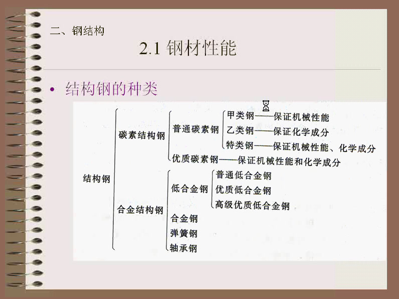 【注册岩土考试基础】结构设计