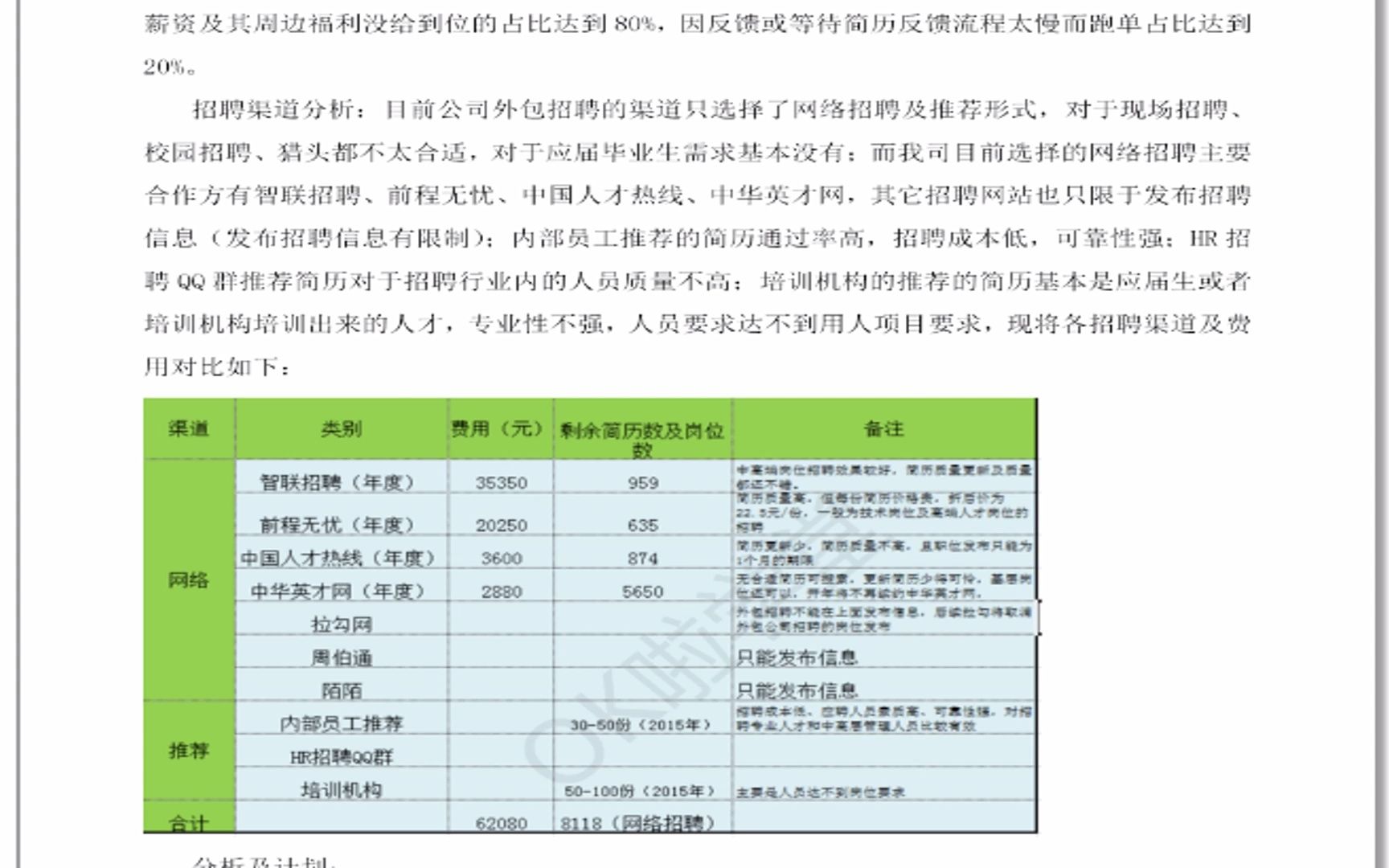 年终招聘分析资料包