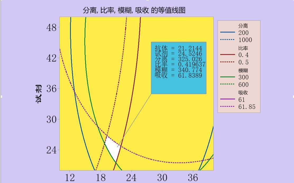 试验设计优化(多个因变量) 第十四集