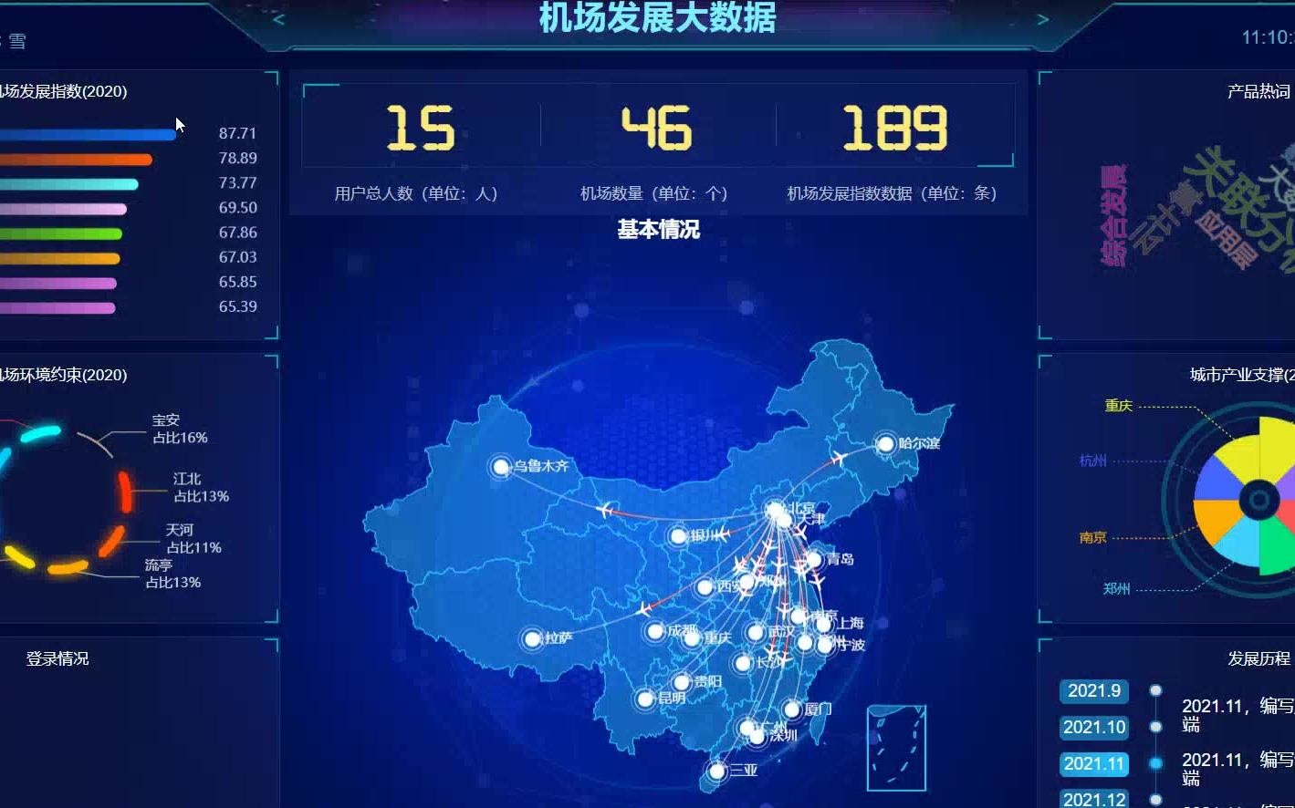 计算机毕业设计之SpringBoot+Vue.js航空物流枢纽指数分析平台 机场...
