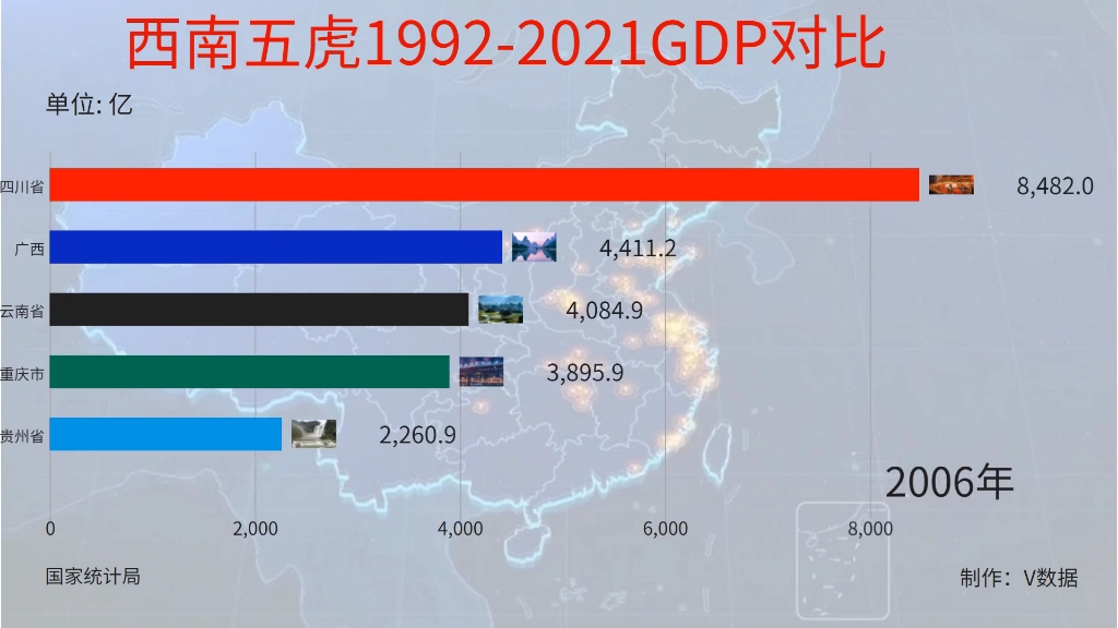 从西南五省1992-2021GDP发展对比,看西南经济发展局势。西南五虎...