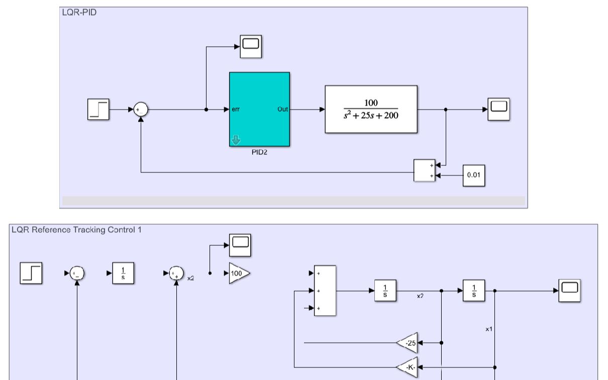 基于LQR理论的PID参数整定