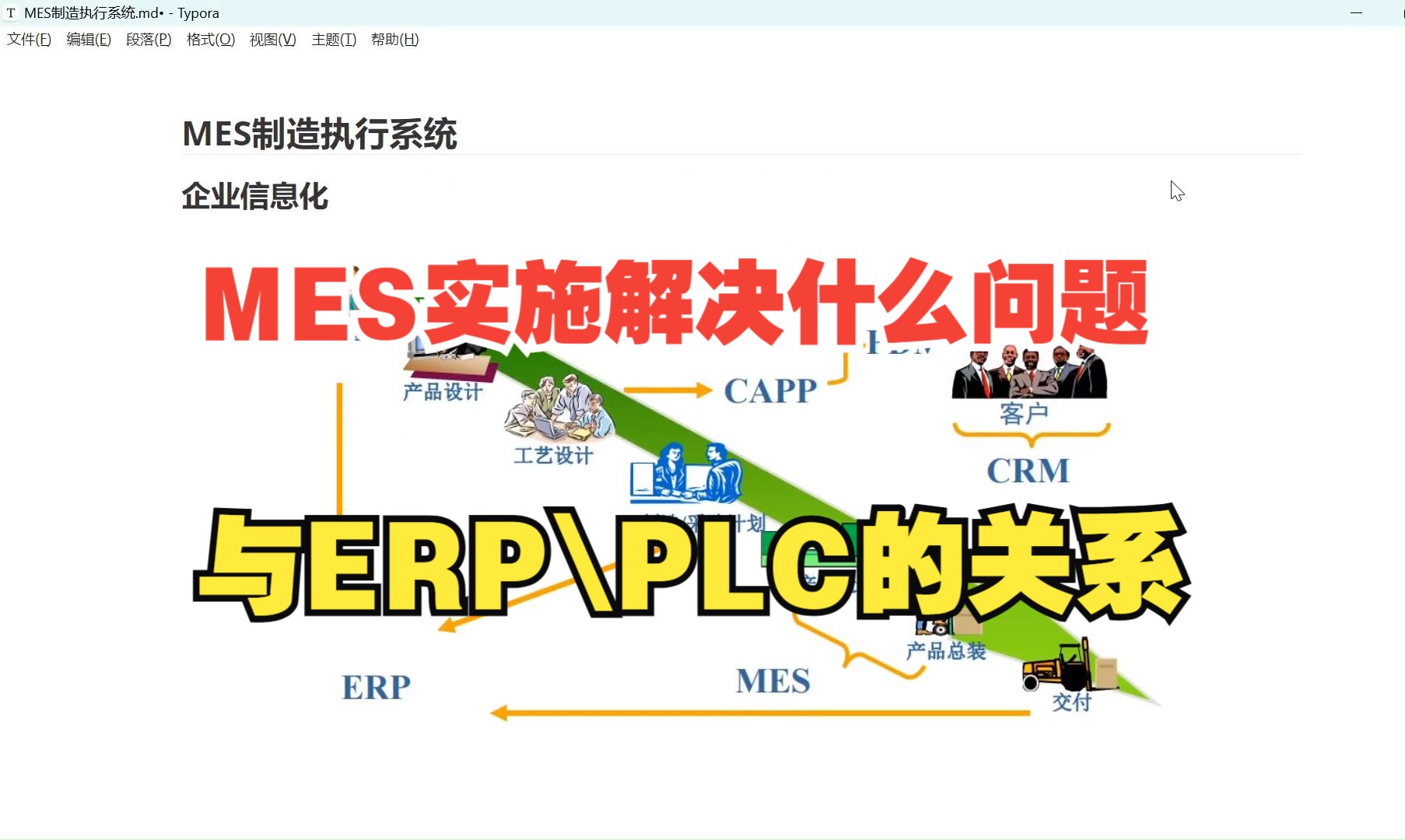 通俗讲解一下MES系统解决什么问题,与PLC和ERP的关系#学习软件...