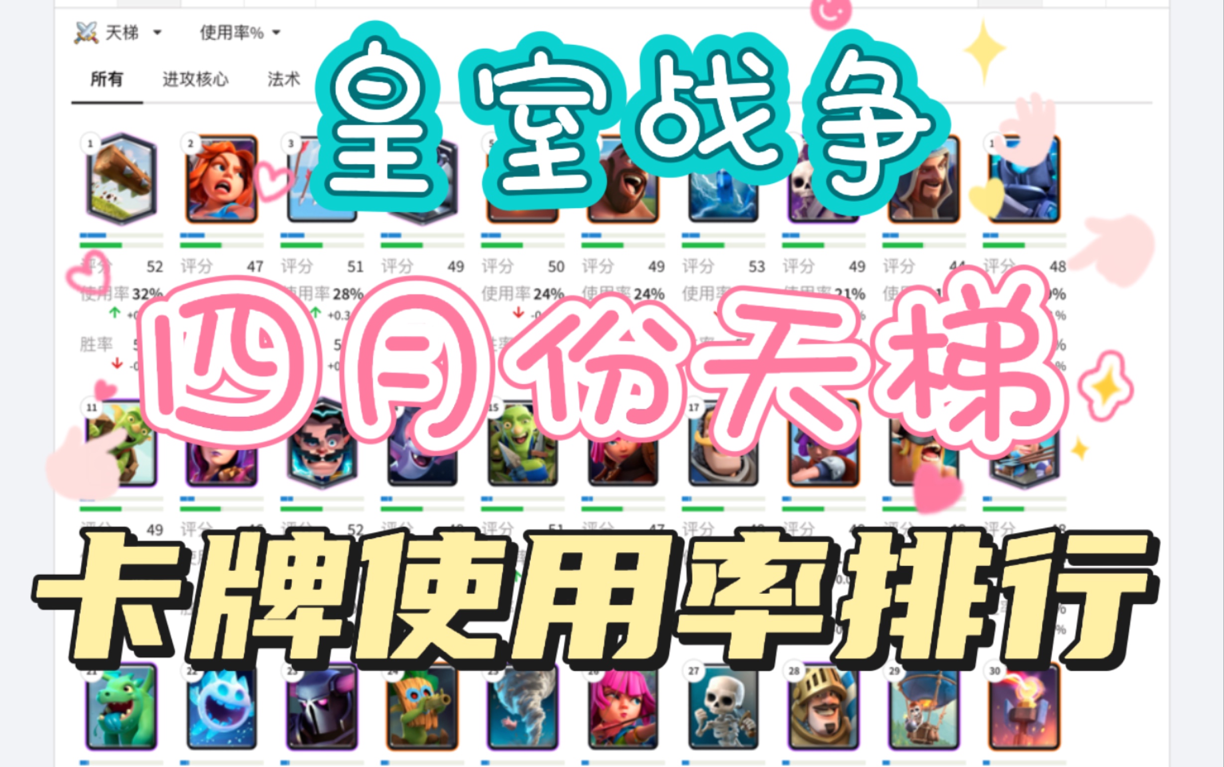皇室战争:4月份天梯卡牌使用率排行!