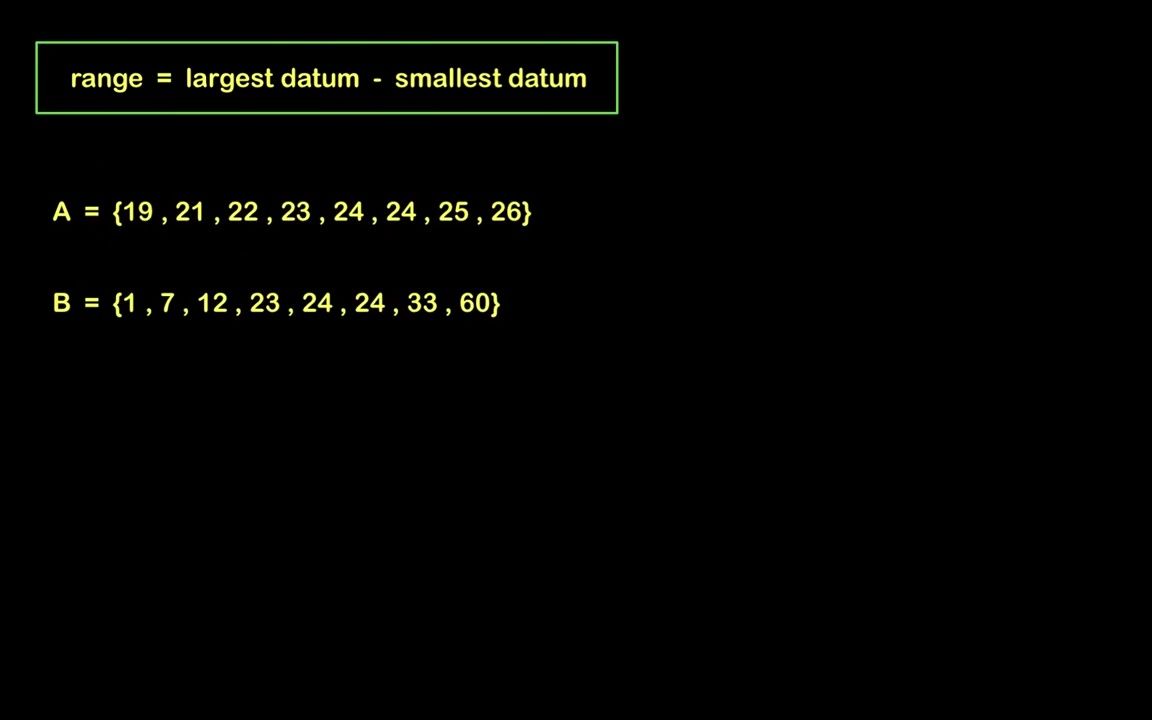 分布域与四分位数间距_Range_and_Inter-quartile_Range