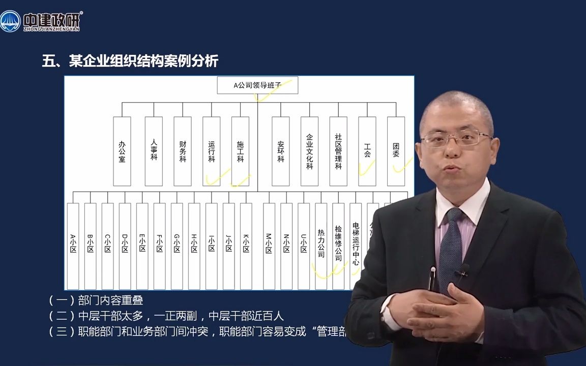 企业组织结构案例分析(小笔记涨胆识)
