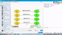 透过MBTI职业性格测试,指引心理学考研方向