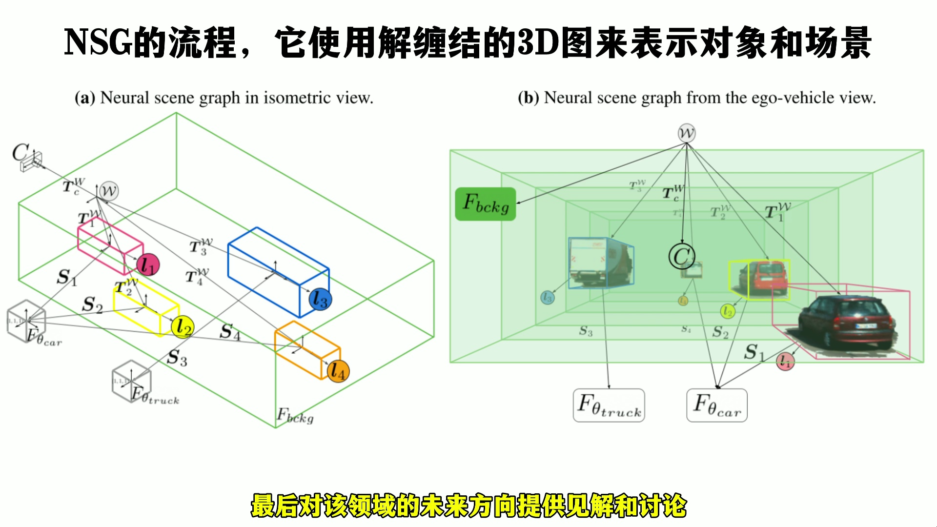 ...NeRF在自动驾驶领域应用的调查,旨在弥补当前文献中存在的明显空白