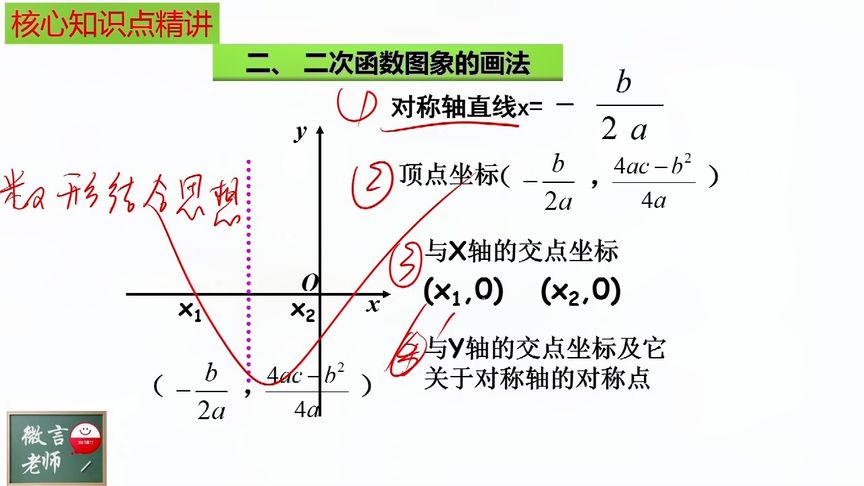 初三期中考试,二次函数章节知识点梳理,明确核心知识点