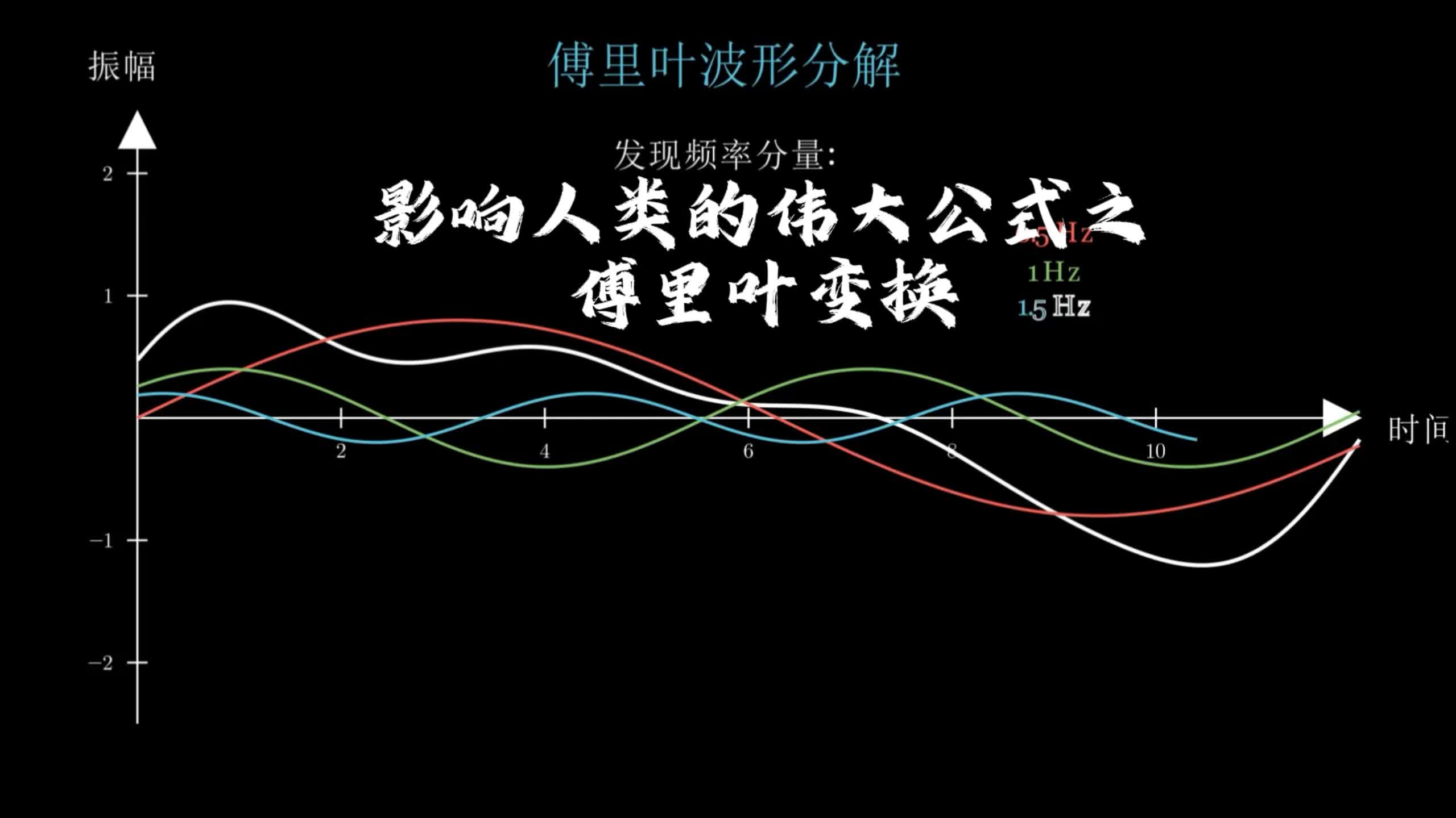 影响人类的伟大公式之“傅里叶变换”#可视化