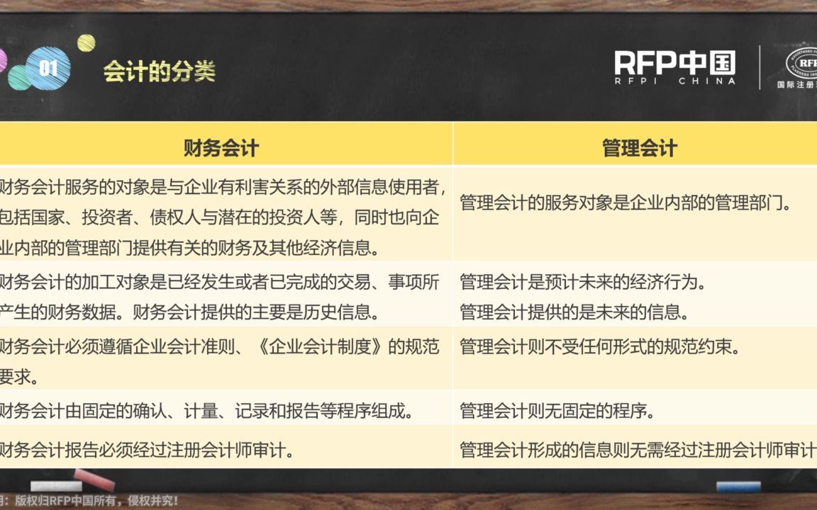 12.财务管理基础:会计基础知识