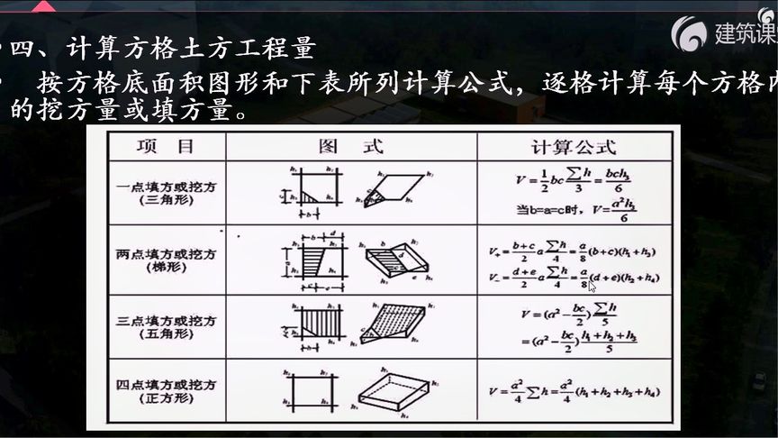 「实战篇」市政造价实操讲解工程量计算8.方格网理论介绍