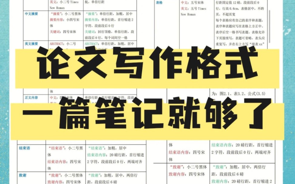 论文写作格式看这一篇就够了