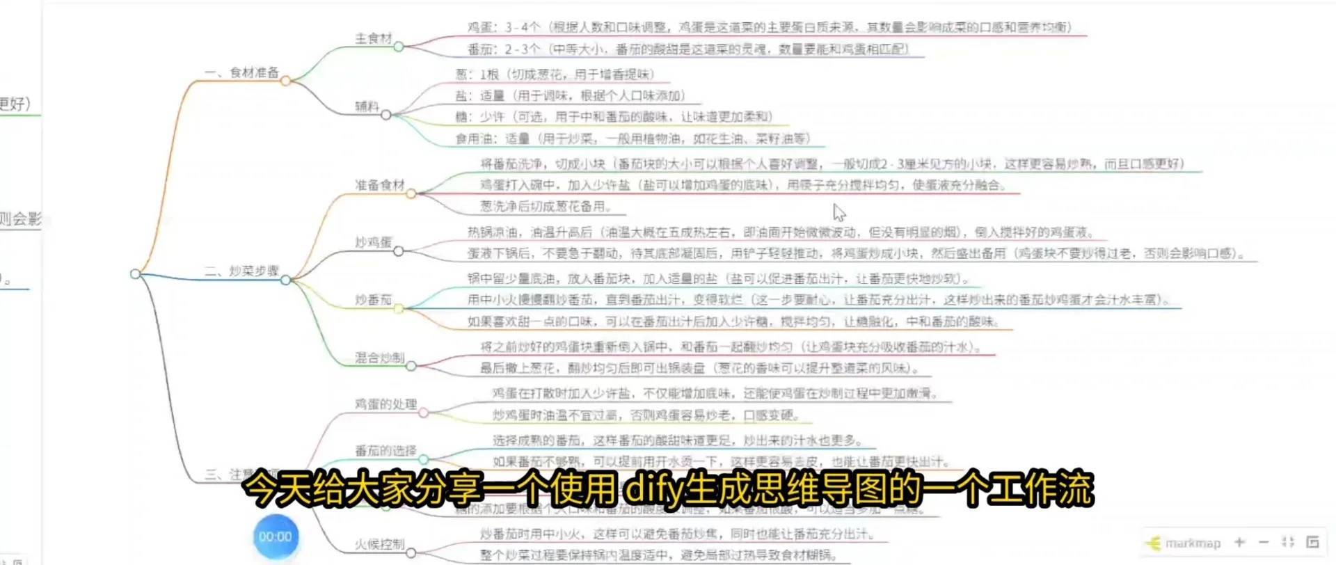 一键生成思维导图